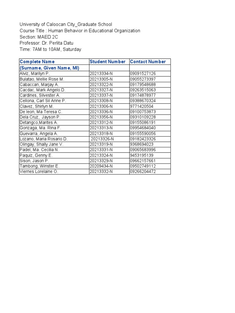 MAED 2C Masterlist MAED 311 Dr. Pearl Datu | PDF | Leadership ...