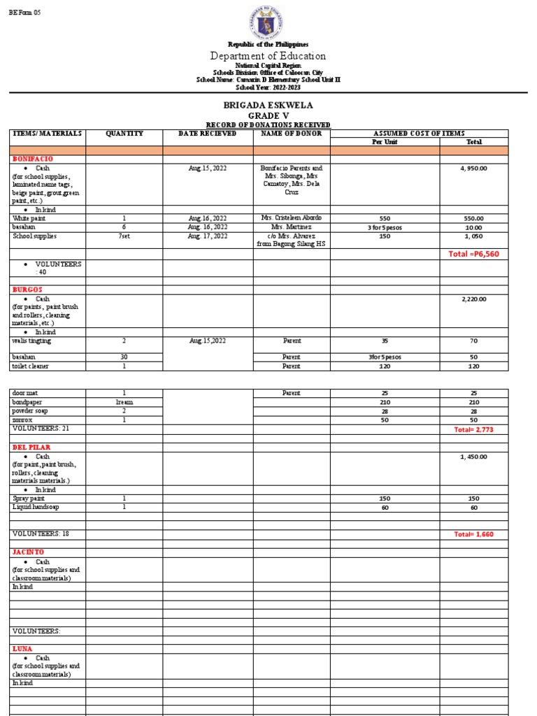 Grade5 Brigada Financial Report | PDF