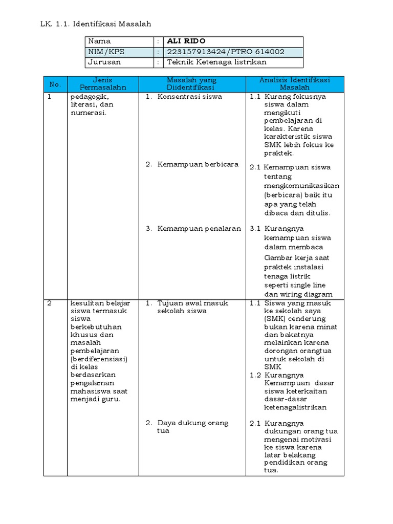 LK-1-1-Identifikasi-Masalah-ALI RIDO Ok | PDF