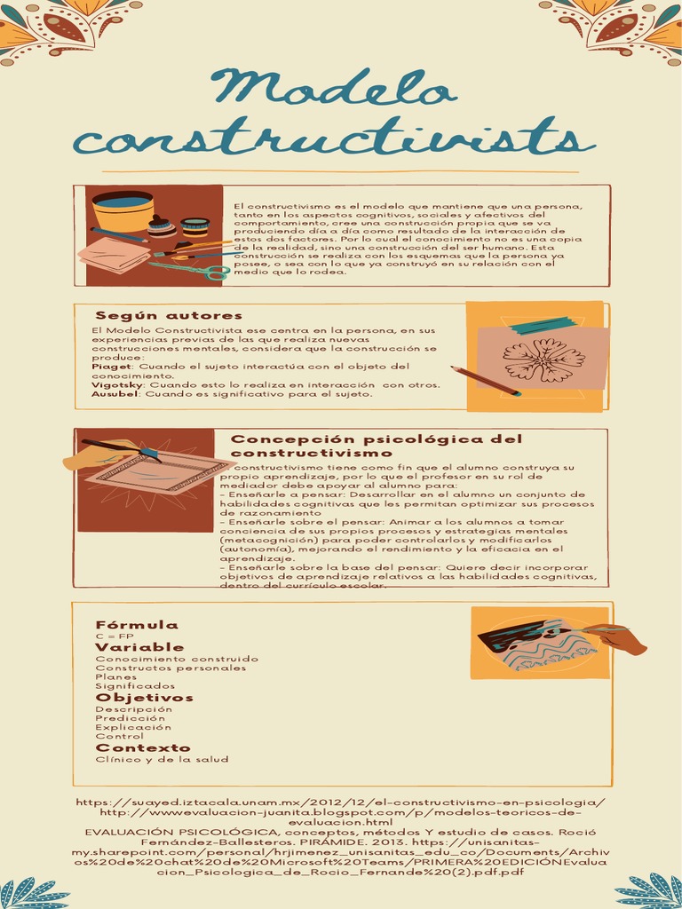 Modelo Constructivista | PDF | Constructivismo (filosofía de la ...