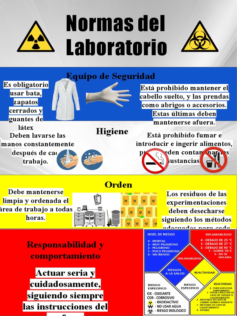 Normas Del Laboratorio | PDF