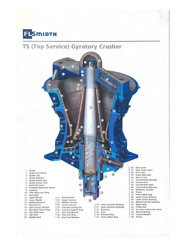 TS (Top Service) Gyratory Crusher | PDF