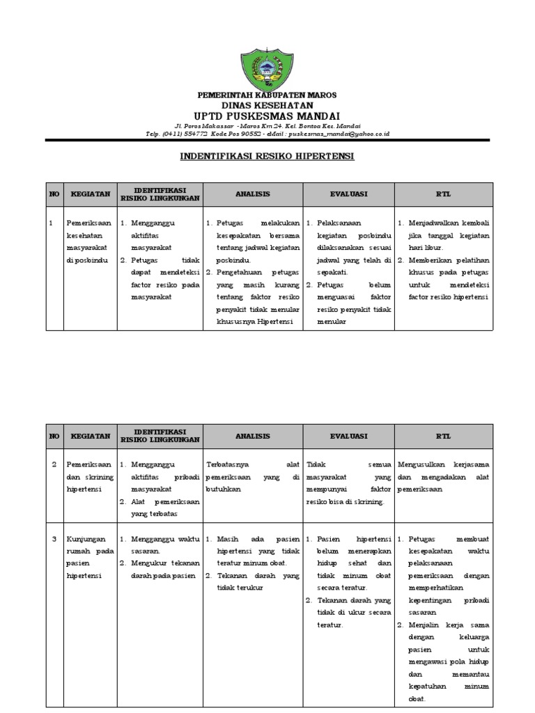 Identifikasi Resiko Hipertensi | PDF