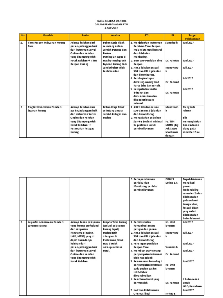Tabel Analisa dan Rencana Tindakan | PDF