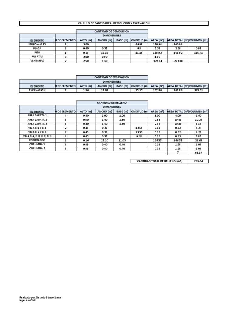 Presupuesto Campo Dos Final | Descargar gratis PDF | Ingeniería | Ingeniero civil