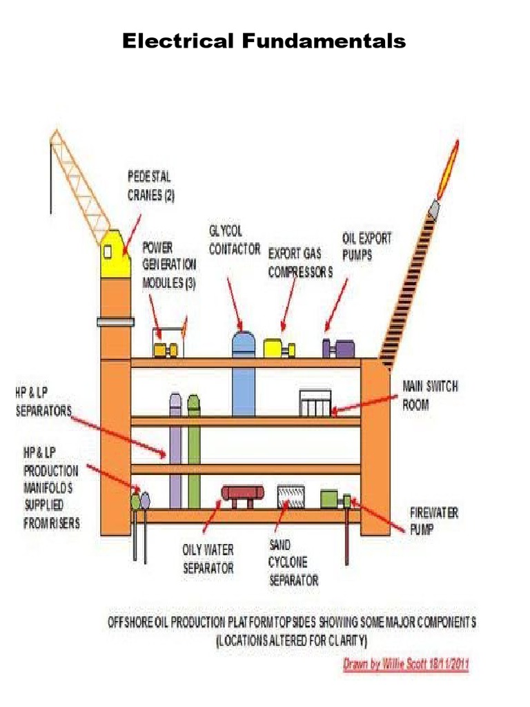 Electrical Fundamentals | PDF | Relay | Transformer