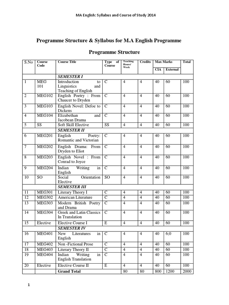 EnglishSyllabus 02sep2014 | PDF | Art