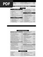 DOH NUTRITION PROGRAM CHN Reviewer | PDF | Micronutrient | Malnutrition