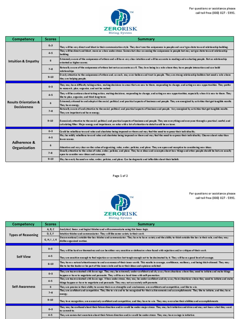 Zrhs Cheat Sheet | PDF | Social Psychology | Behavioural Sciences