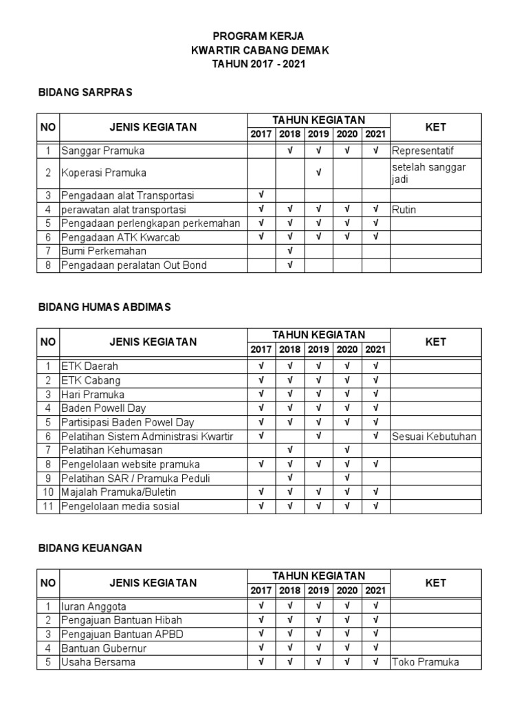 Proker Kwarcab - HasilMuscab | PDF