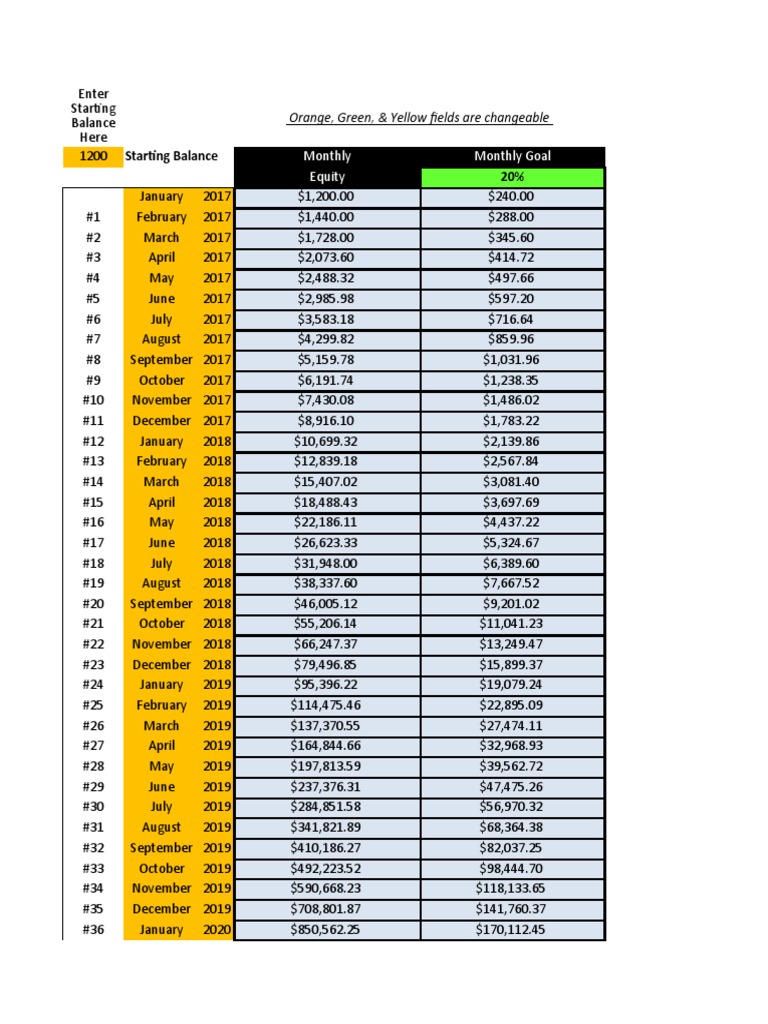 Compounding Spreadsheet | PDF | Financial Economics | Business
