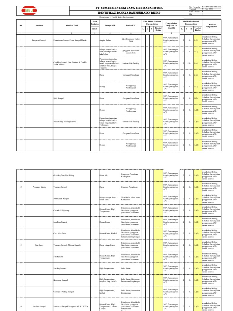 Safety Ibpr Sej-Lab | PDF