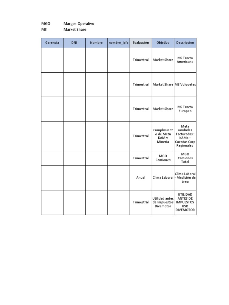 Modelo de ED - Comercial | PDF