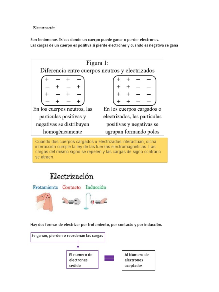 Metodos Electrización Frotamiento, Induccion, Contacto y Polizacion ...