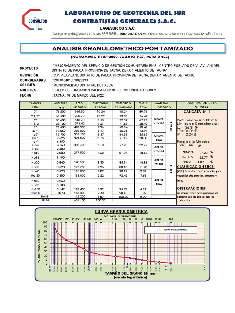 Informe de Granulometría por Tamizado | PDF | Ingeniero civil