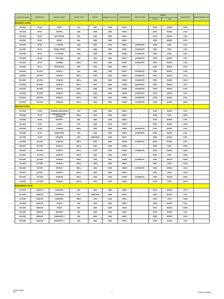 Doors Schedule | PDF | Door | Buildings And Structures