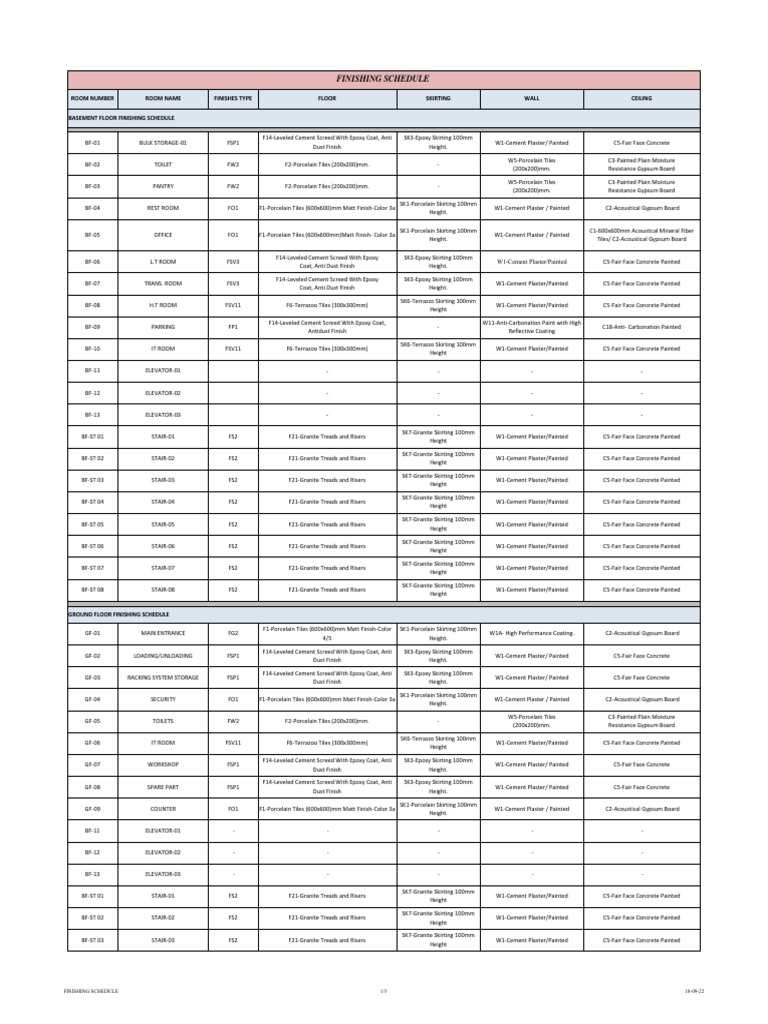 Finishing Schedule | PDF | Plaster | Drywall