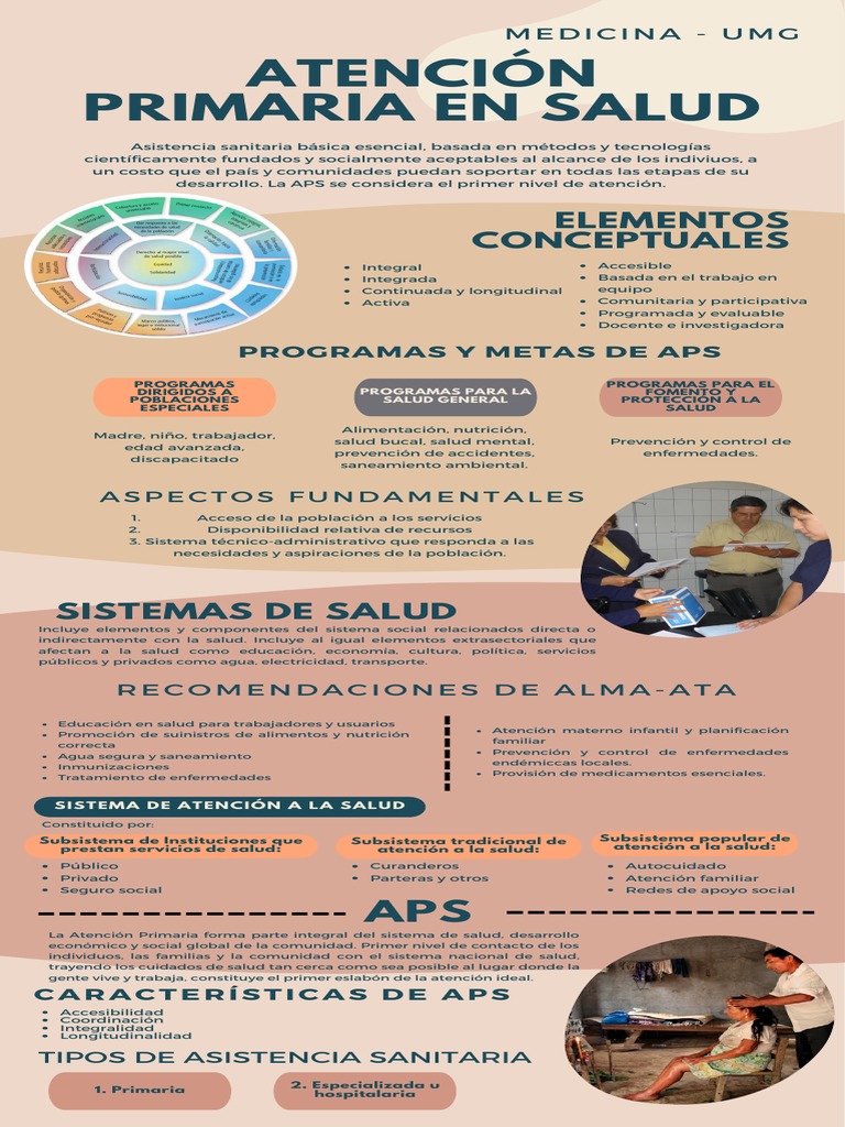 Infografía - APS | PDF | Cuidado de la salud | Ciencias de la Salud