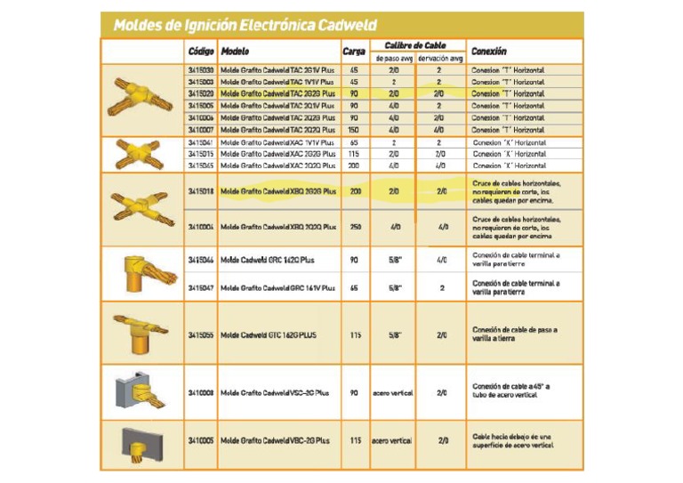 Ficha Termofusible | PDF