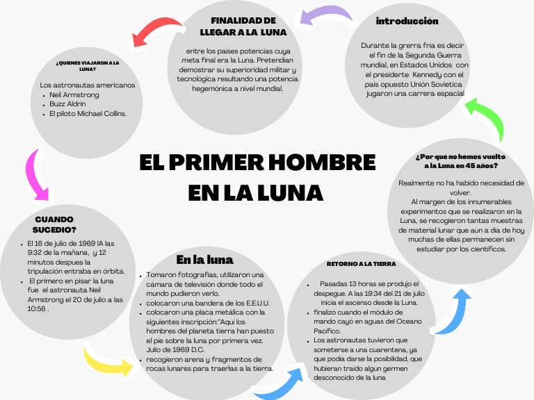 El Primer Hombre en La Luna | PDF | Luna | Neil Armstrong