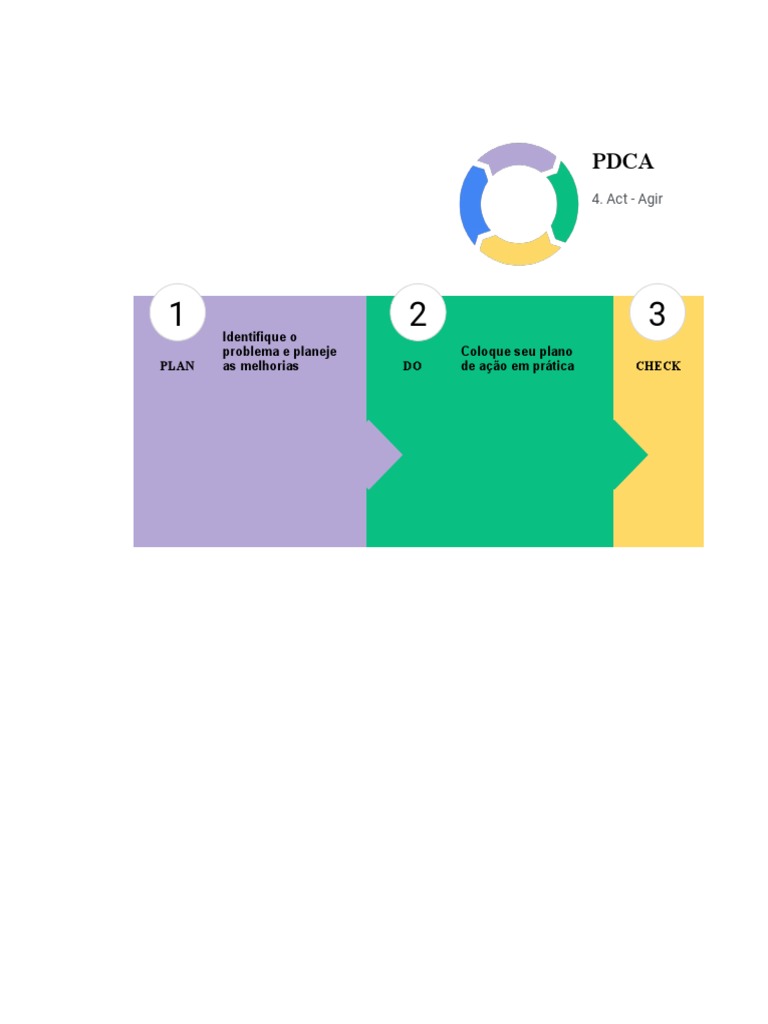 ciclo-PDCA | PDF