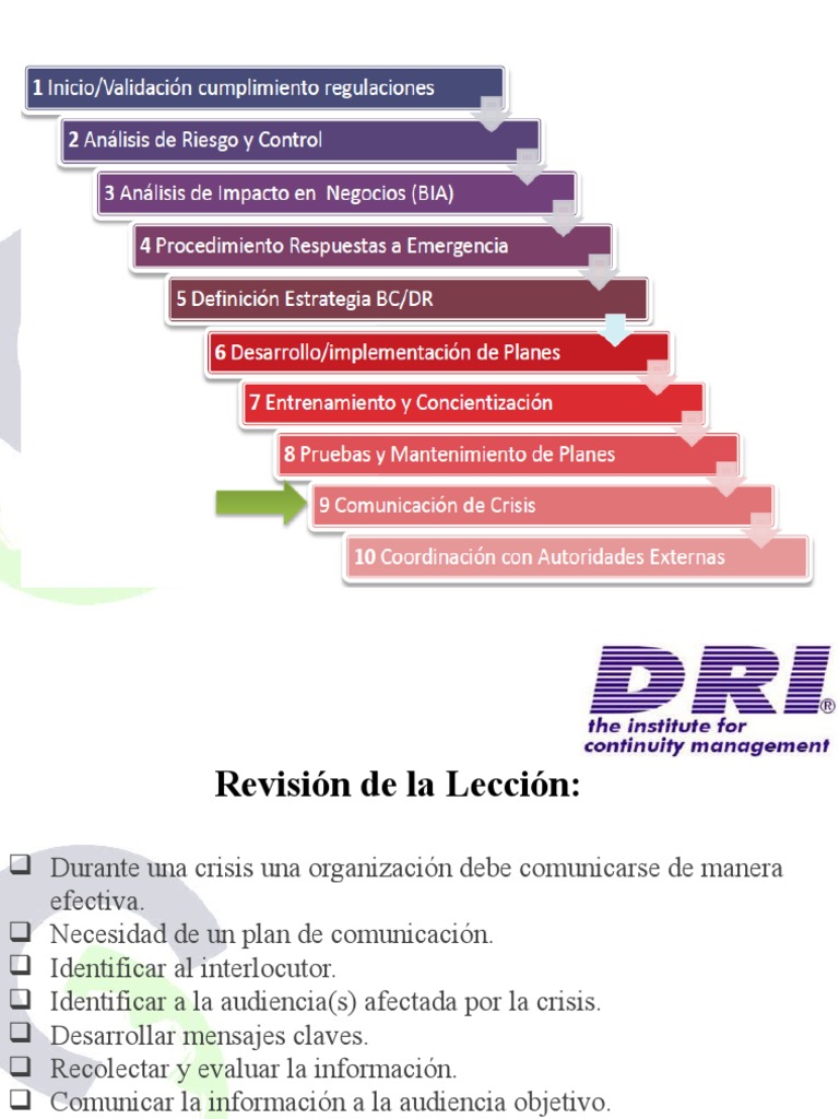 Curso DRI-BCP SINERGIA Capítulos 9-10 | PDF | Comunicación | Business