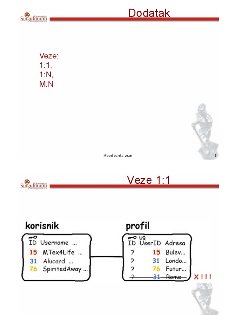 BP Lekcija 06 - Veze I Konvencija Imenovanja | PDF