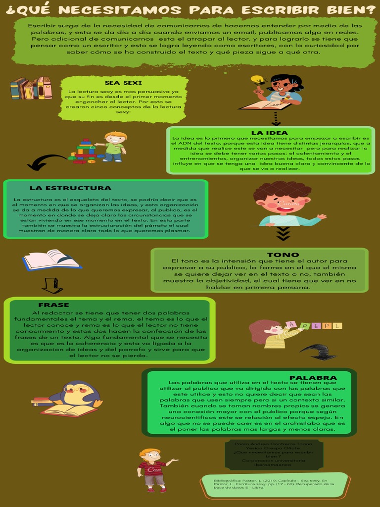 Infografía Que Necesitamos para Escribir Bien | PDF