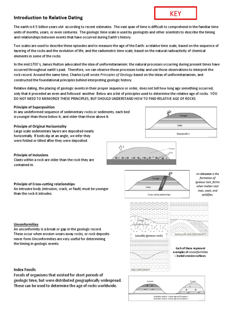 Relative & Radiometric Dating | PDF | Geology | Radioactive Decay Relative & Radiometric Dating | PDF | Geology | Radioactive Decay
