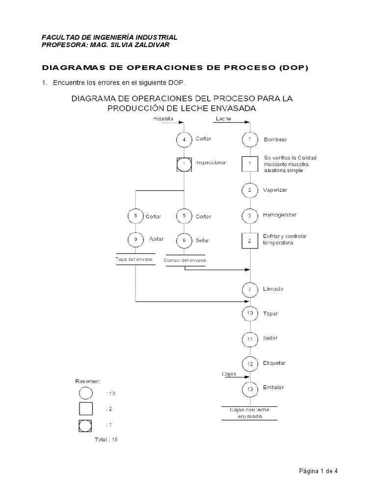 Diagramas de operaciones de proceso y elaboración de DOP para la producción de aceite de oliva ...
