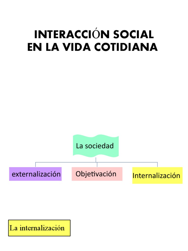Interacción Social en La Vida Cotidiana - Marcela | PDF | Socialización ...