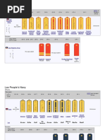 The Pecking Order Poster As A High Resolution | PDF | Military Rank ...