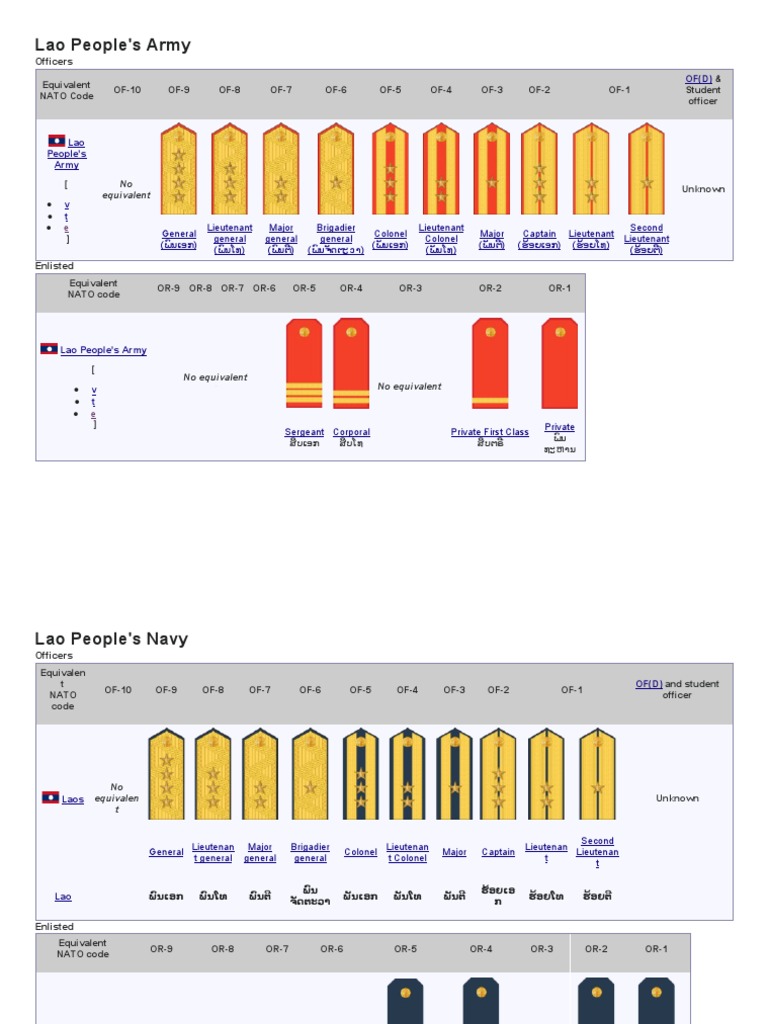 Lao People | PDF | Lieutenant | Corporal