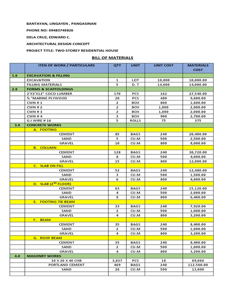 Bill of Materials | PDF | Masonry | Architectural Design
