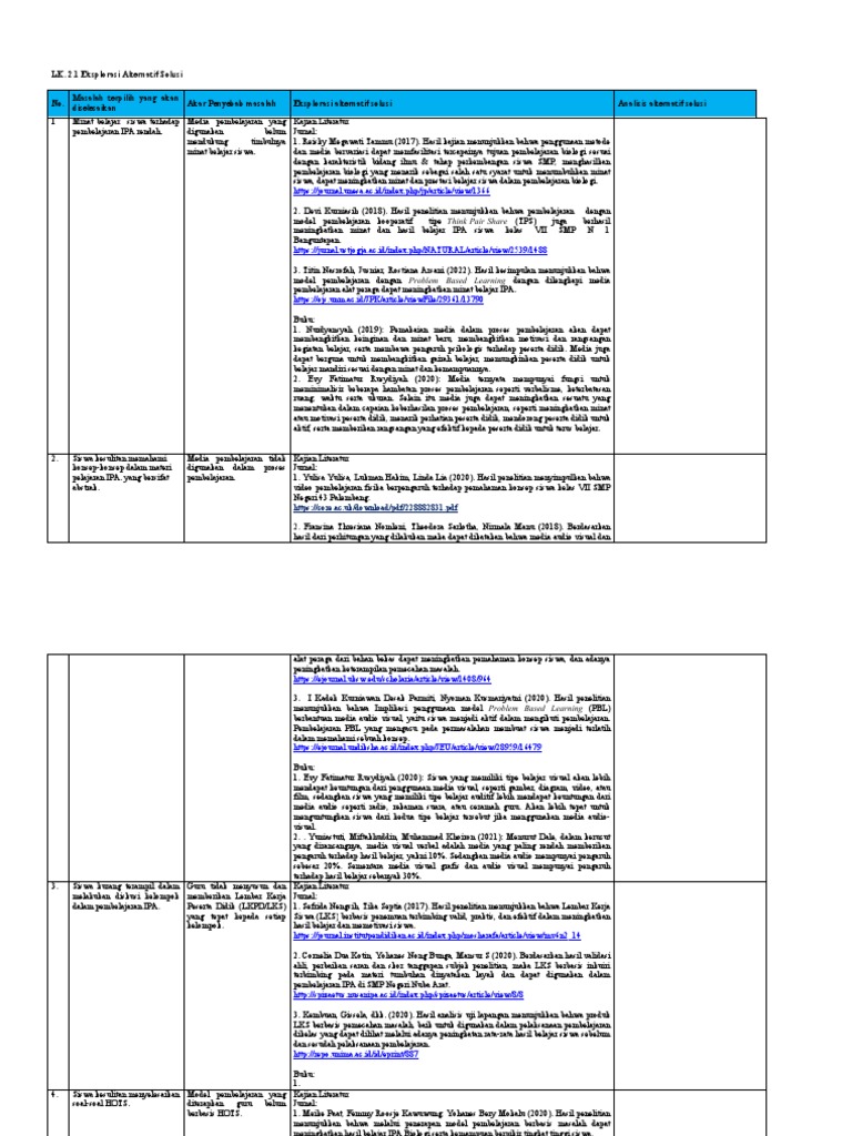 LK 2,1 Eksplorasi Alternatif Solusi | PDF