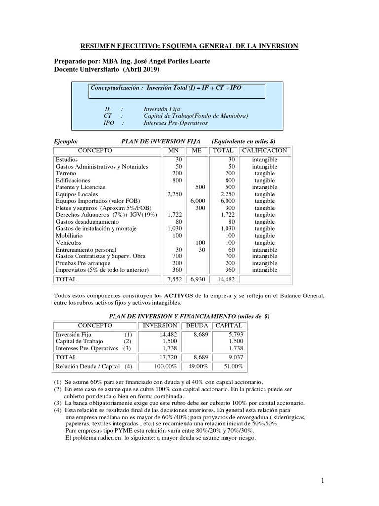 10 2020 Resumen Ejecutivo INVERSION TOTAL Ing Econ | PDF | Interés | Ingeniería