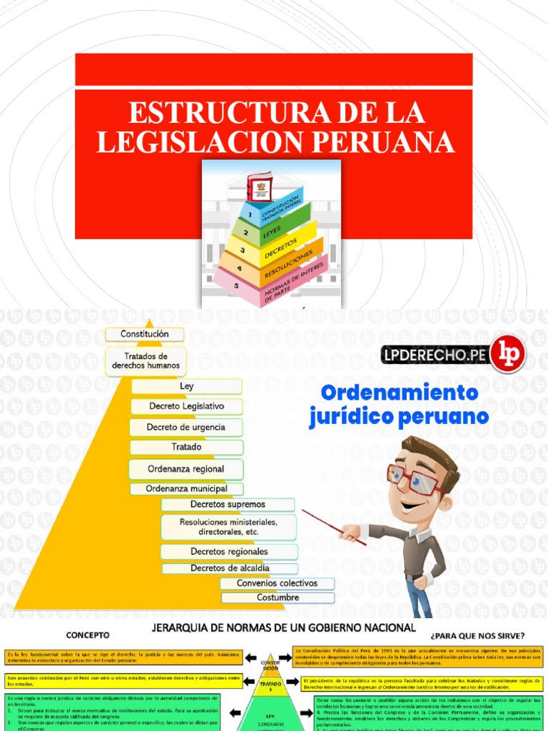Estructura de La Legislacion Peruana - Quinta Semana | PDF | Constitución | Legislación