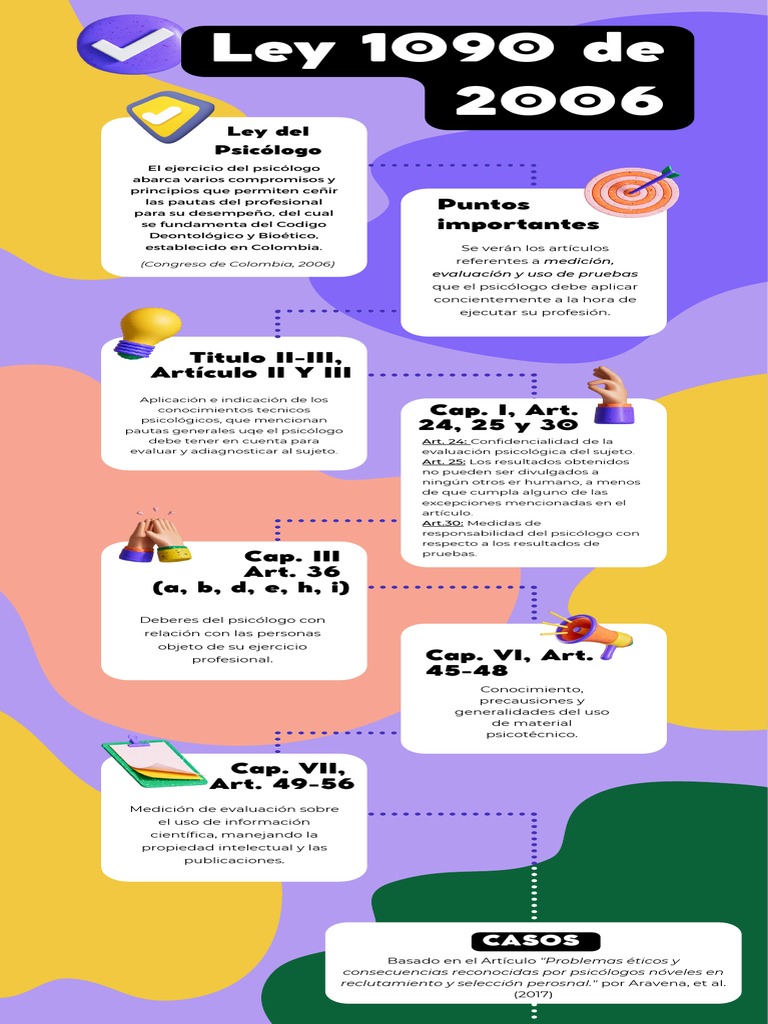 Ley 1090 de 2006 | PDF | Psicólogo | Sicología