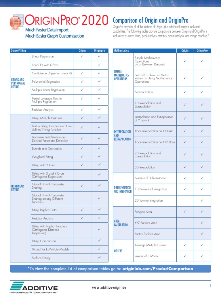 Origin vs OriginPro Feature Comparison | PDF | Interpolation | Regression Analysis