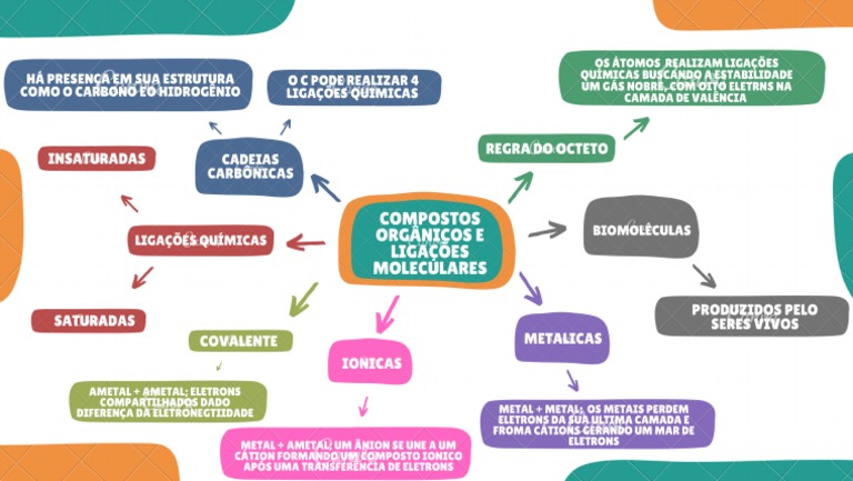 Colorful Creative Business Mind Map | PDF