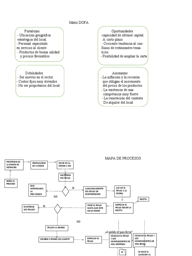 Actividad para Implementar La Norma | PDF | Entorno natural | Business