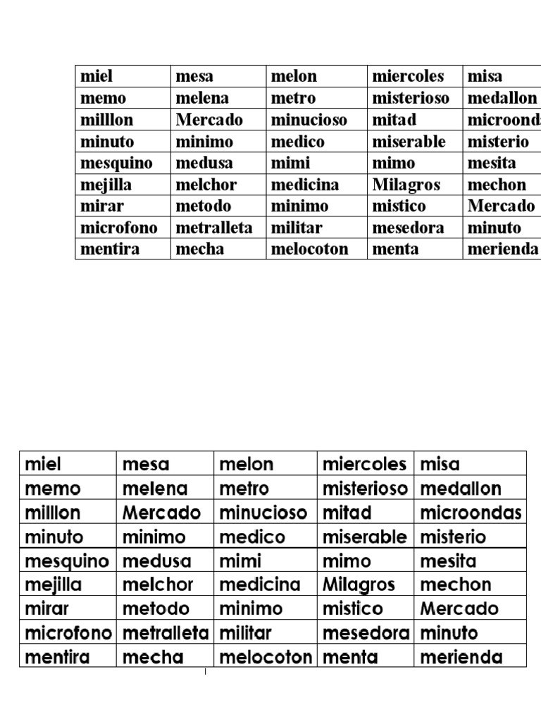 Imagenes Con Ma Me Mi Mo Mu | PDF