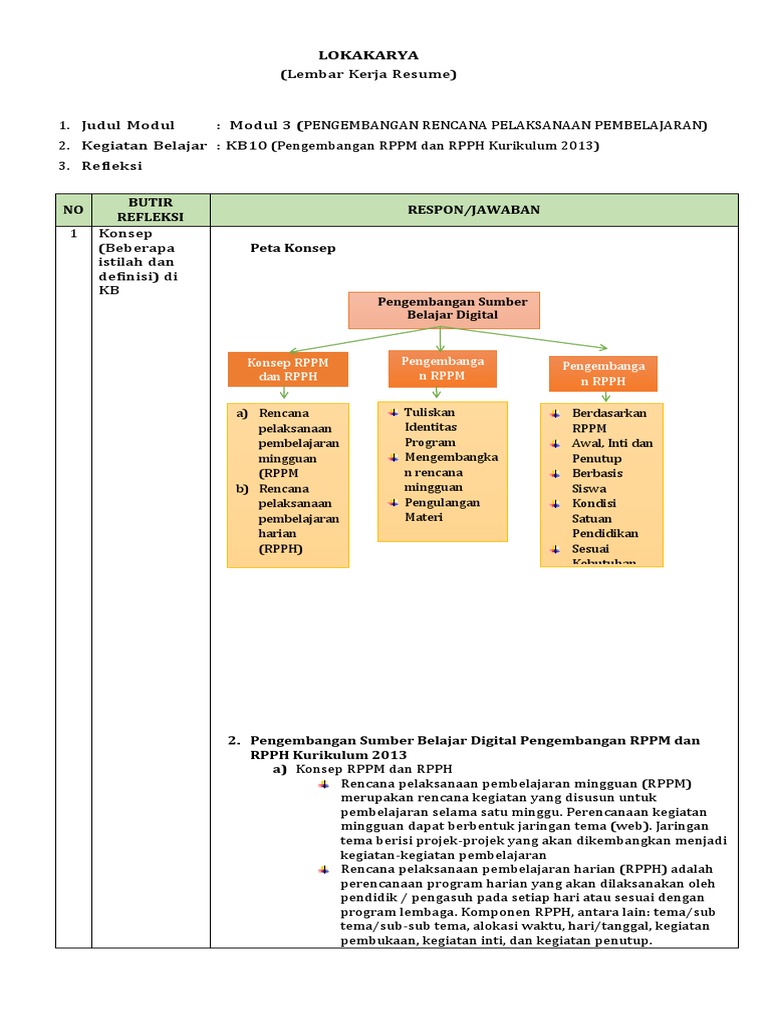 LK - Resume Lokakarya Modul 3 (KB 10) | PDF