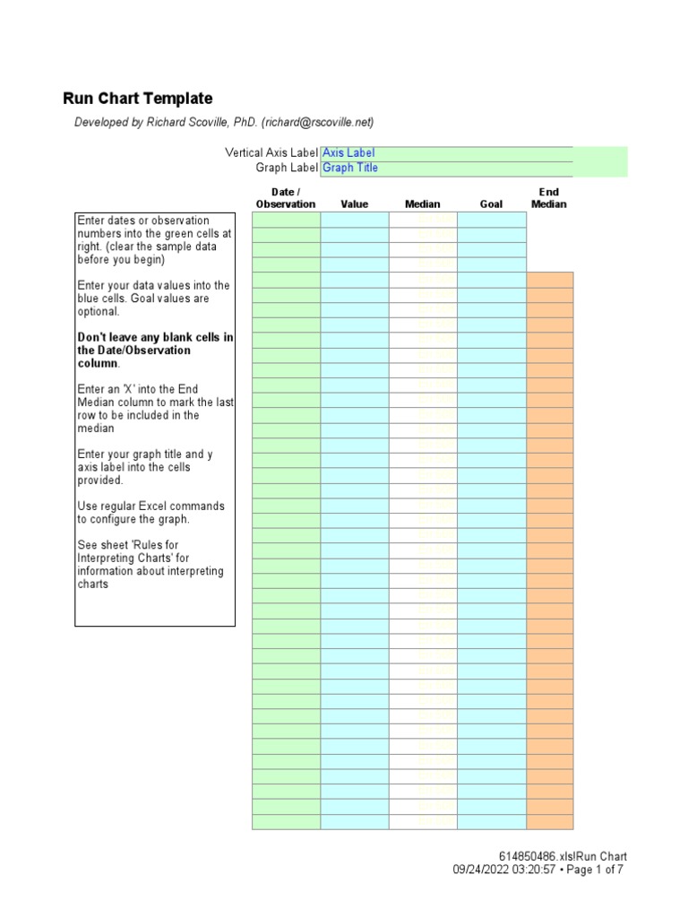 Run Chart Template Guide | PDF | Microsoft Excel | Chart