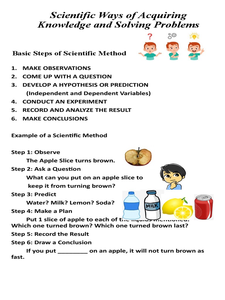 Scientific Ways of Acquiring Knowledge and Solving Problems | PDF