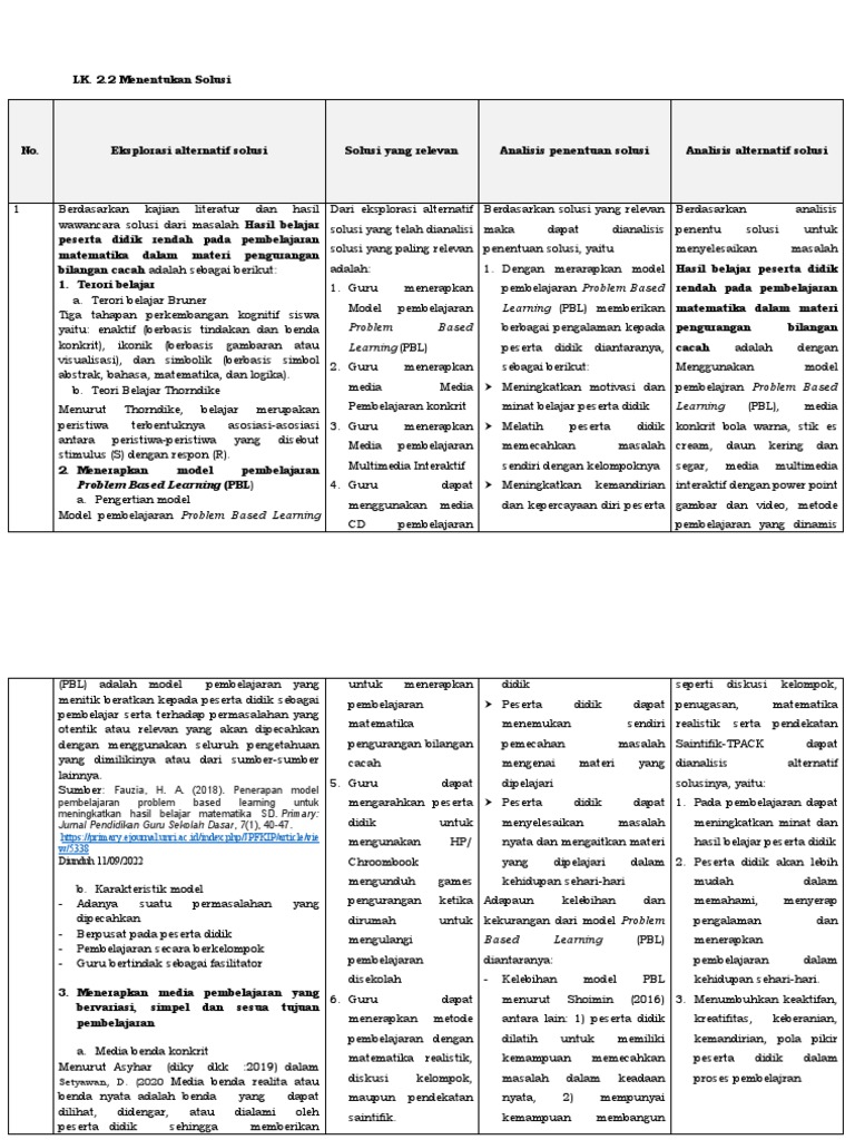 LK. 2.2 Menentukan Solusi - Adis | PDF