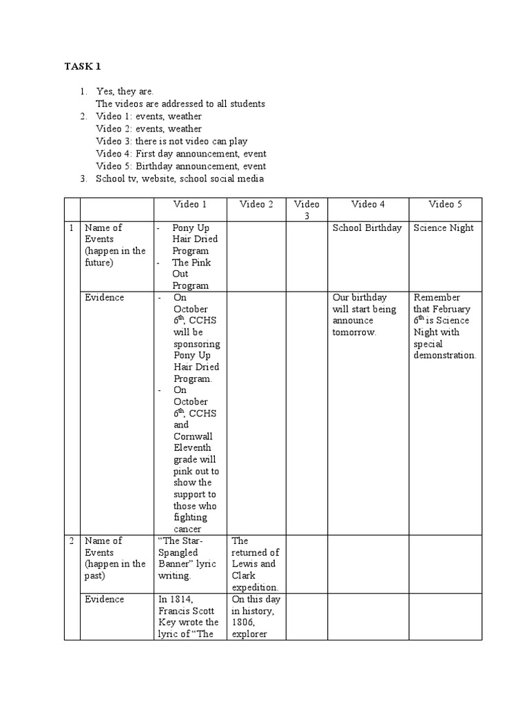 Module 2 Activity 3 | PDF Module 2 Activity 3 | PDF