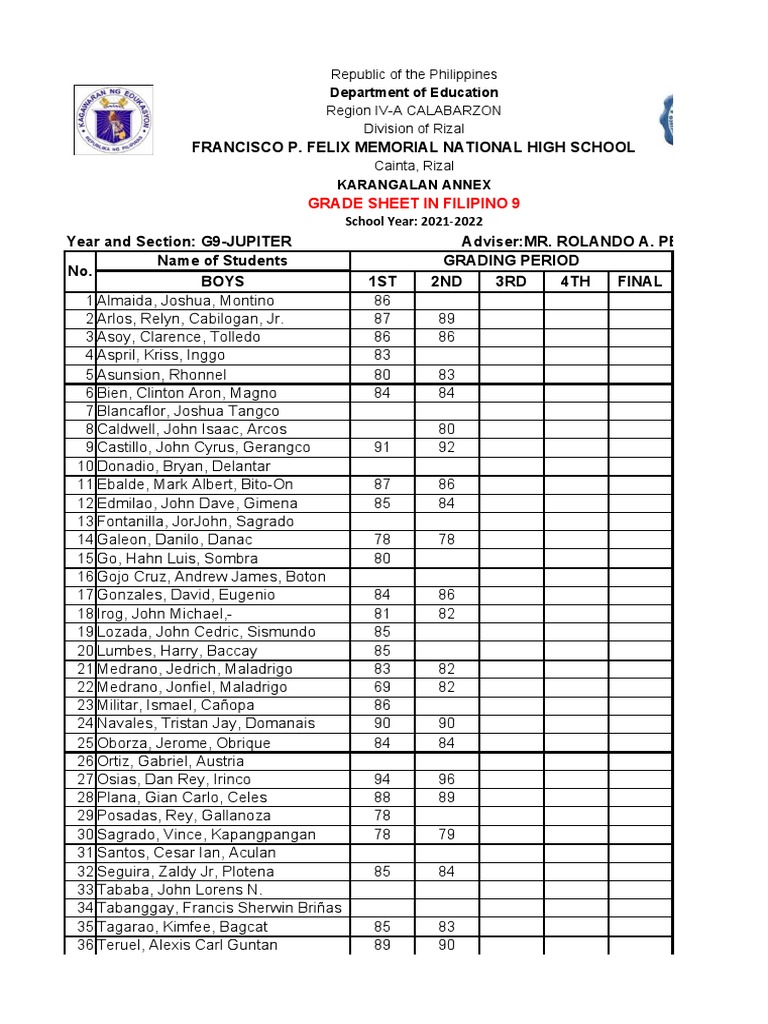 Grade 9 Filipino Scores 2021-2022 | PDF