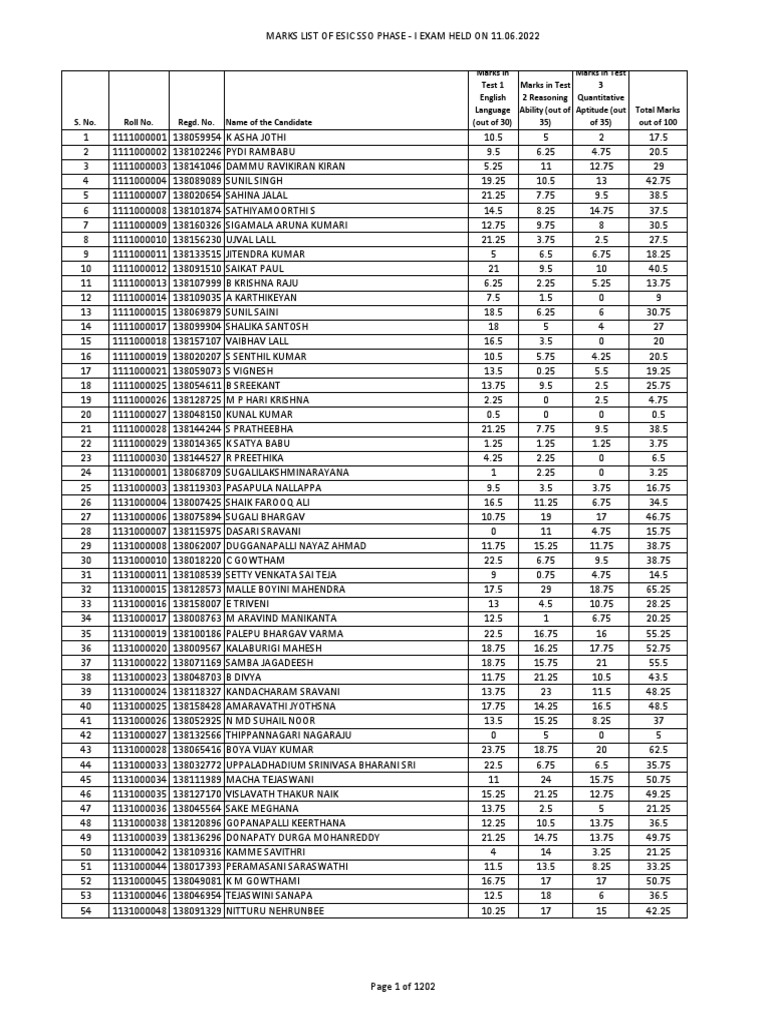 Esic Sso Marks | PDF