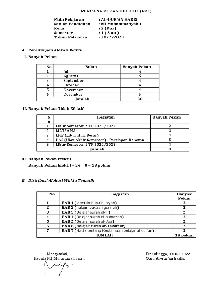 Rpe Akidah 2022-2023 | PDF